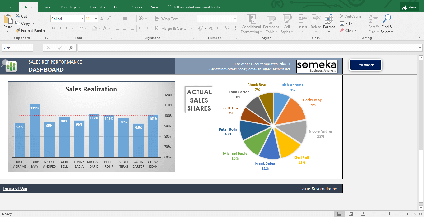 Sales Performance Tracker Excel Template | Goal Tracking Spreadsheet Sales Performance Tracker Excel Template | Goal Tracking Spreadsheet