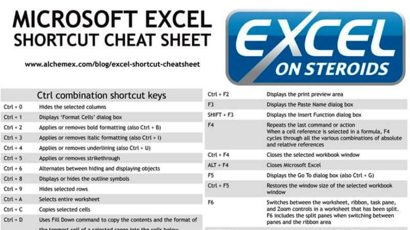 Excel Shortcut Reference Chart Excel Cheat Sheet Printable Etsy - Ponasa Excel Shortcut Reference Chart Excel Cheat Sheet Printable Etsy - Ponasa