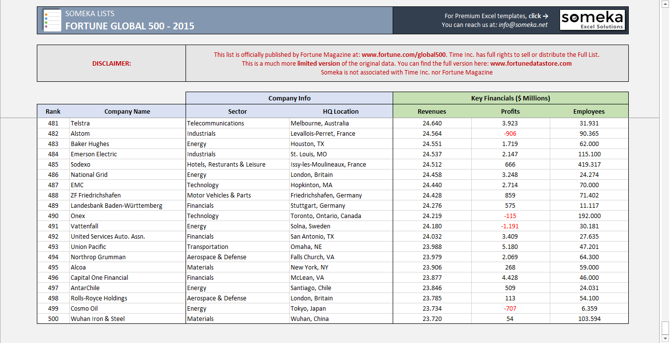 Fortune 500 List - 2015 Global Excel List | Free Download