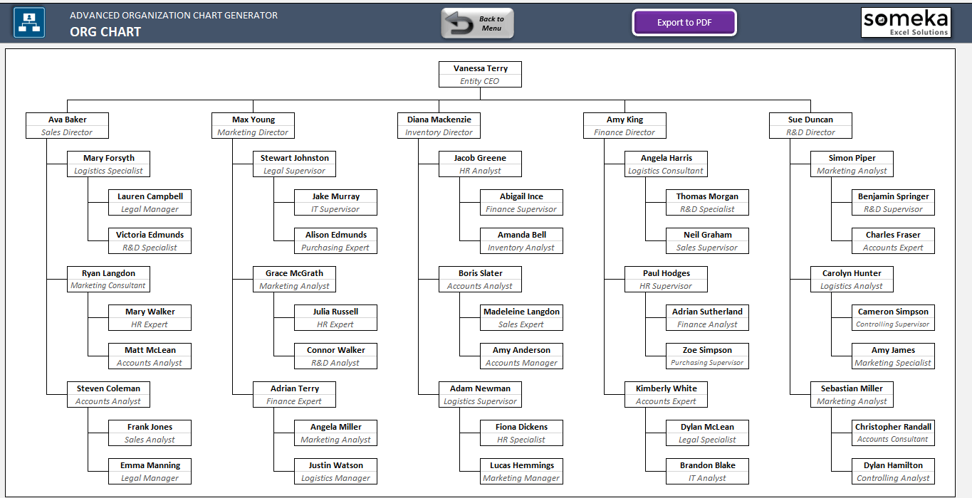 Automatic Org Chart Generator Advanced Version Excel Template