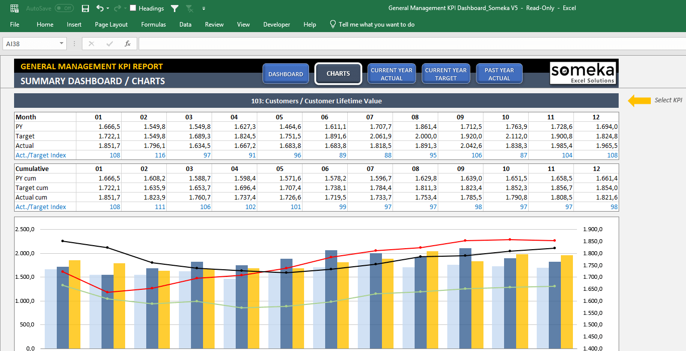 Excel Kpi Dashboard Examples Vrogue