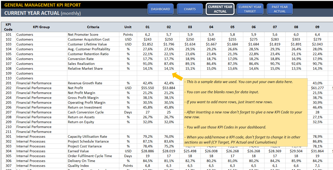 Management KPI Dashboard Template | KPI Tracking Spreadsheet
