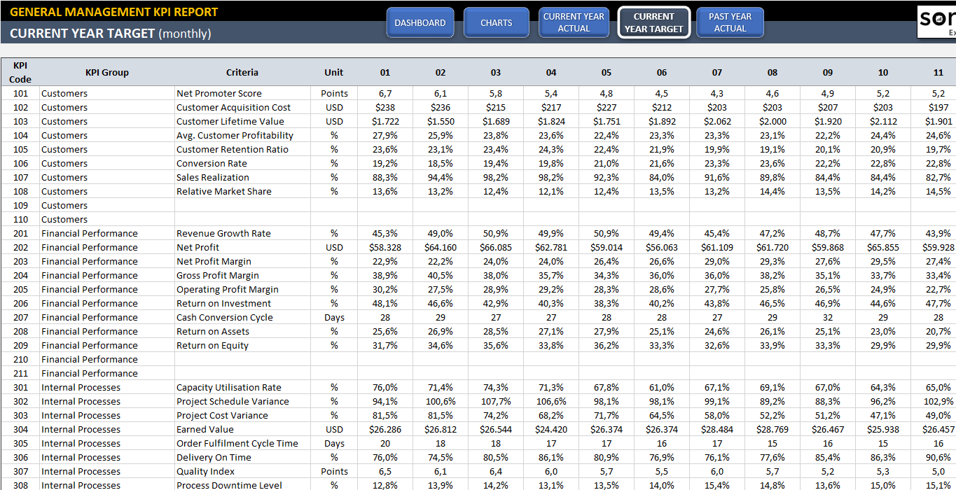 Management KPI Dashboard Excel Template | KPI Tracking Tool