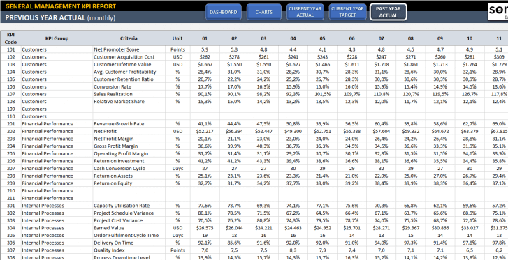 Management KPI Dashboard Template | KPI Tracking Spreadsheet