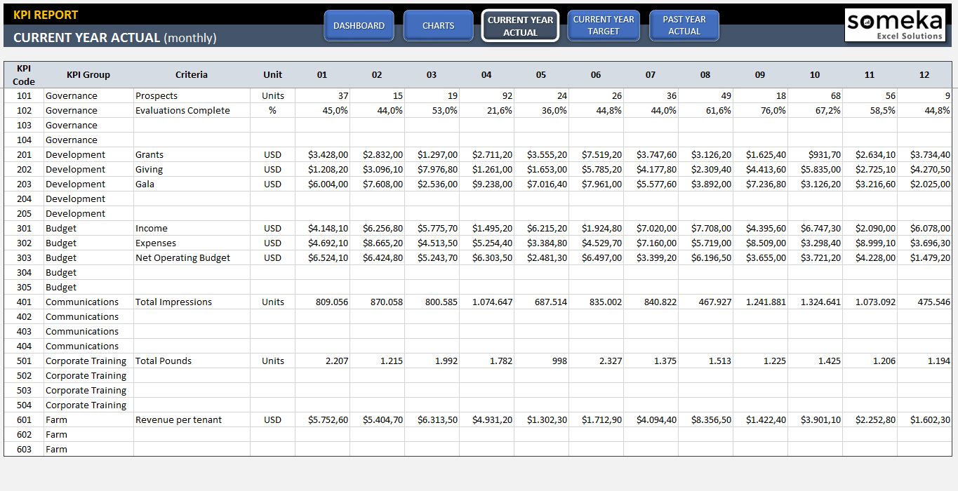 KPI Dashboard Template - Excel Template for Professional KPI Reports KPI Dashboard Template - Excel Template for Professional KPI Reports