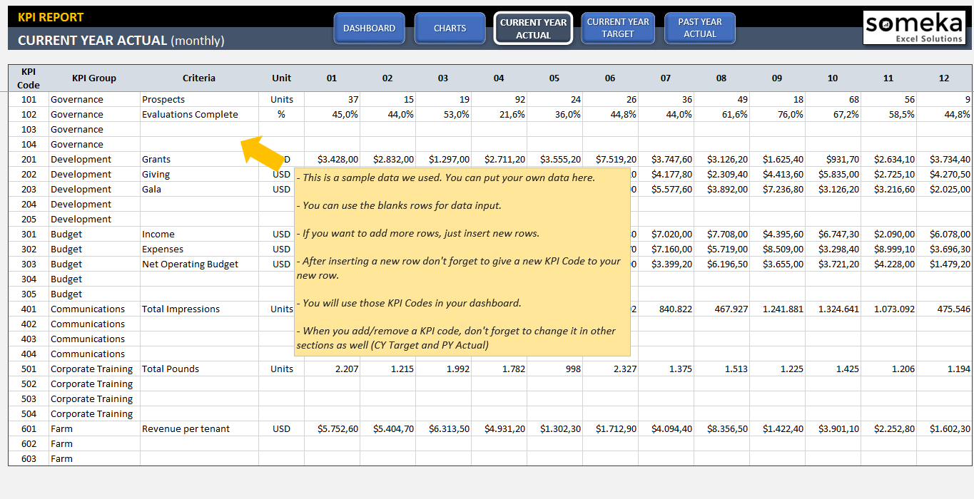 KPI Dashboard Template - Excel Template for Professional KPI Reports KPI Dashboard Template - Excel Template for Professional KPI Reports