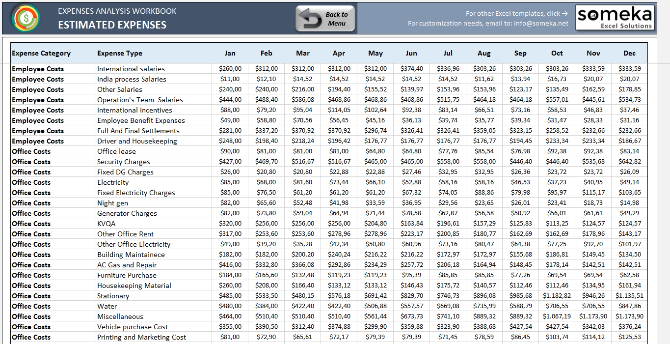Expense Analysis Excel Template Free Expense Dashboard For Analysis