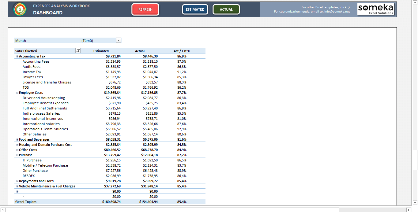 Expense Analysis Excel Template - Free Expense Dashboard for Analysis Expense Analysis Excel Template - Free Expense Dashboard for Analysis