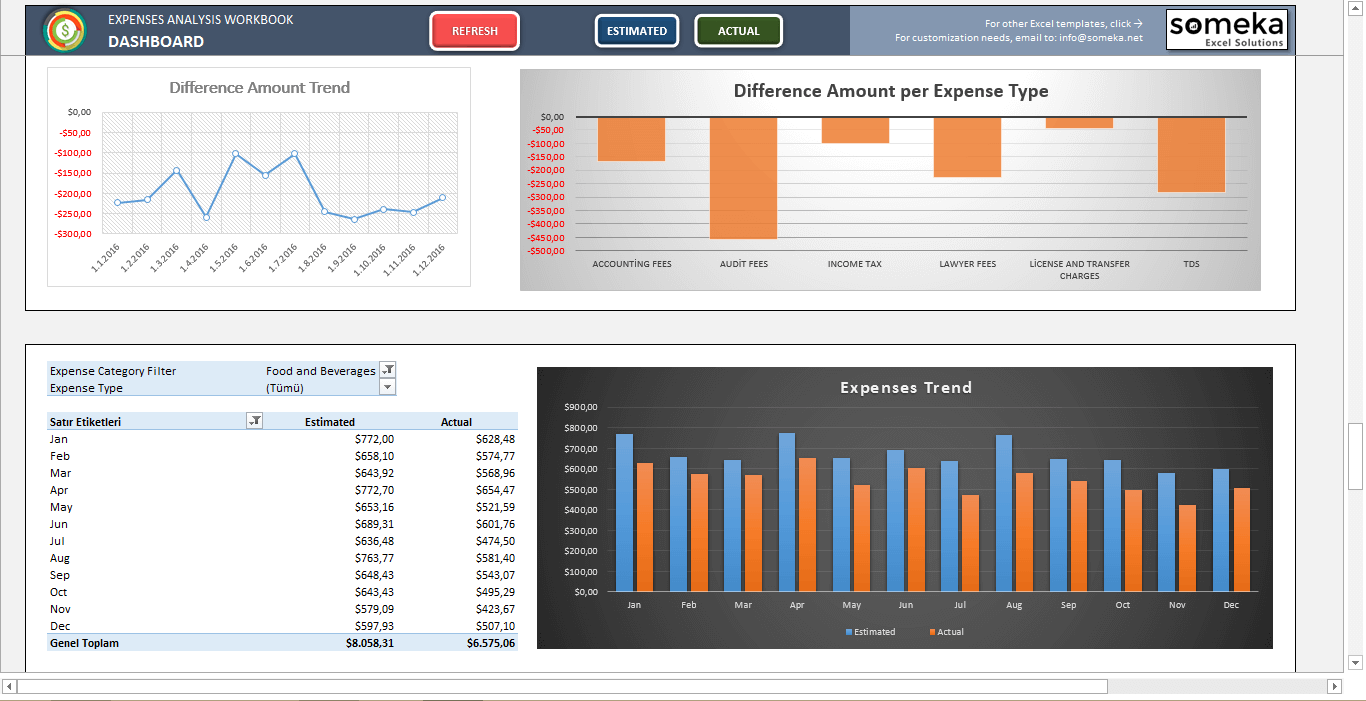 Expense Analysis Excel Template - Free Expense Dashboard for Analysis Expense Analysis Excel Template - Free Expense Dashboard for Analysis