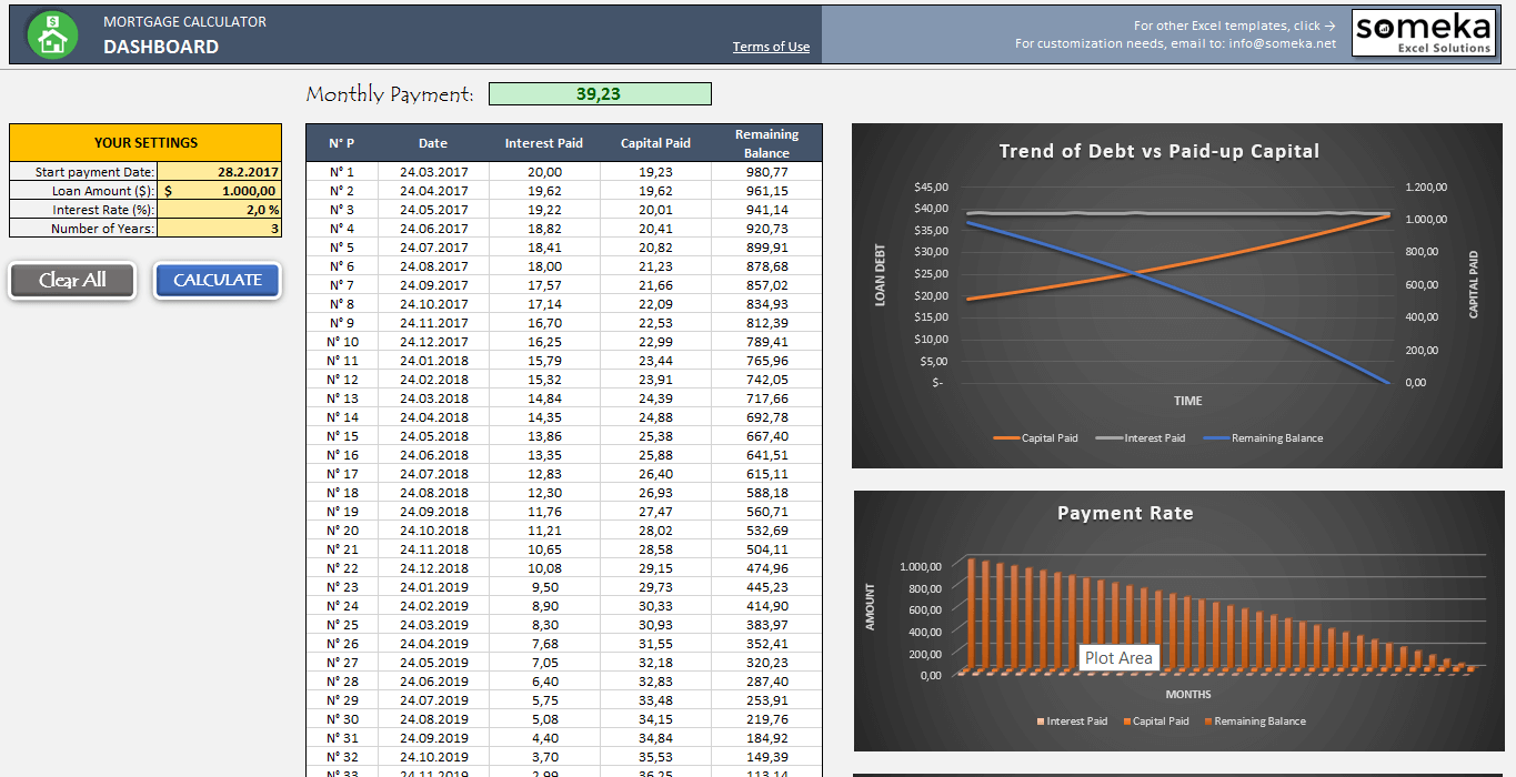 Adjustable Rate Mortgage Calculator In Excel Loan Amortization Template