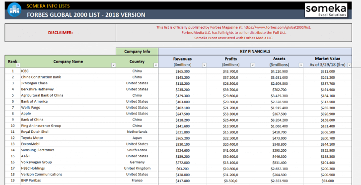 Forbes Global 2000 Excel List 2023 | Free Download Company List