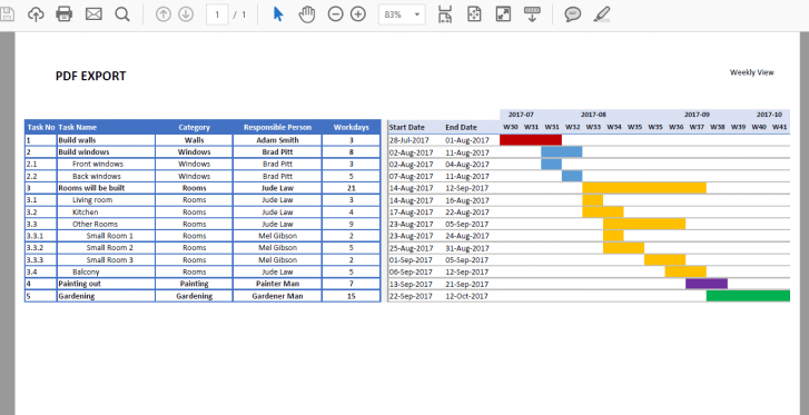 WBS Gantt Chart Excel Template | Free Download Automated Gantt Excel