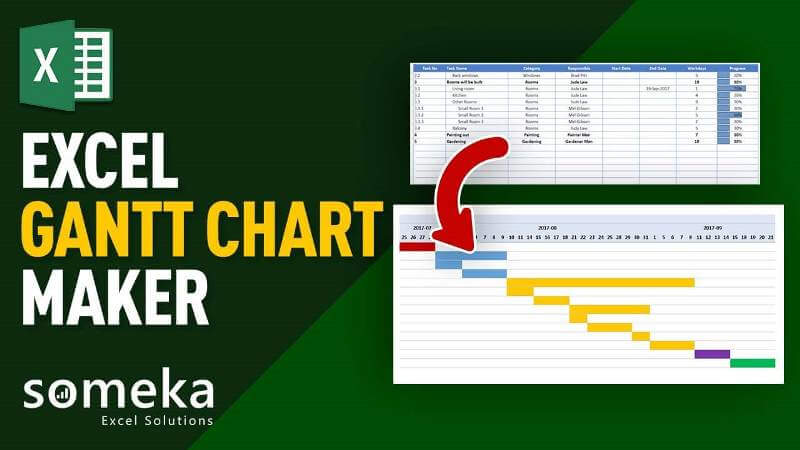 WBS Gantt Chart Excel Template | Automated Gantt Chart Maker