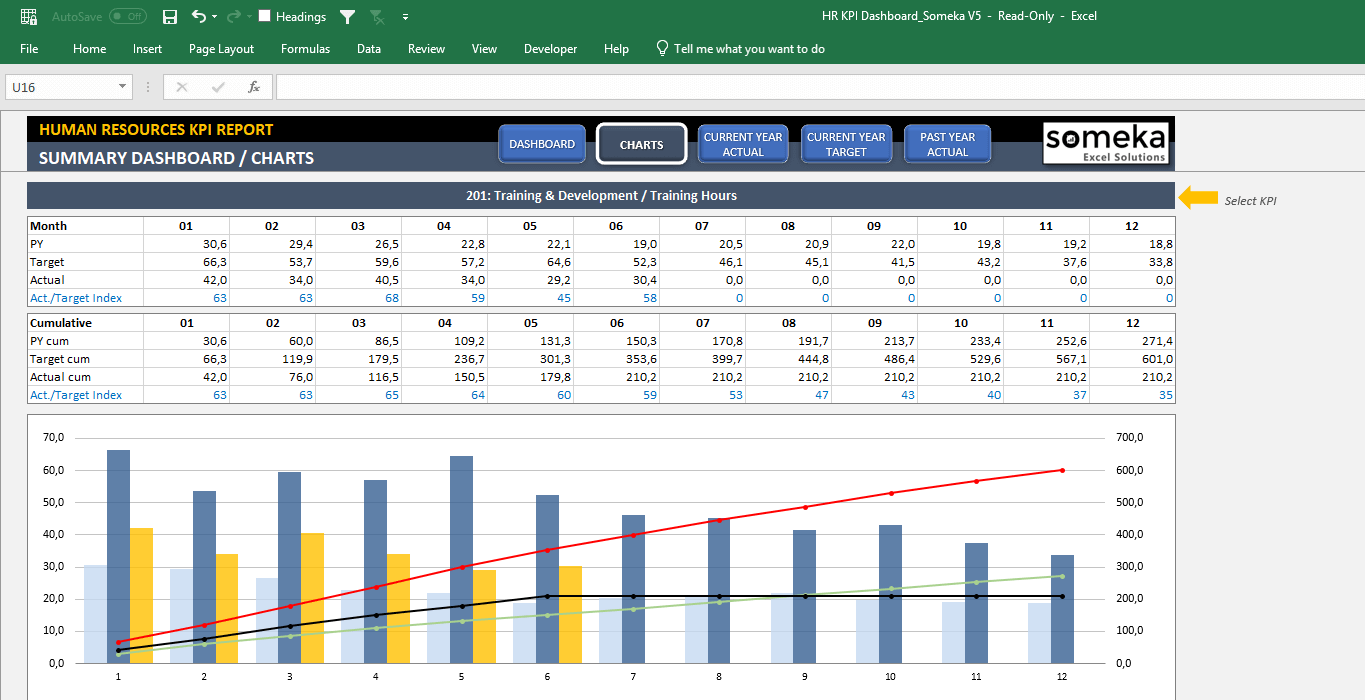 HR KPI Dashboard Employee KPI Template In Excel
