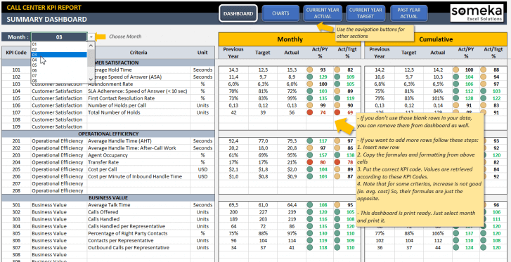 Call Center KPI Dashboard Excel Template | Customer Service KPI