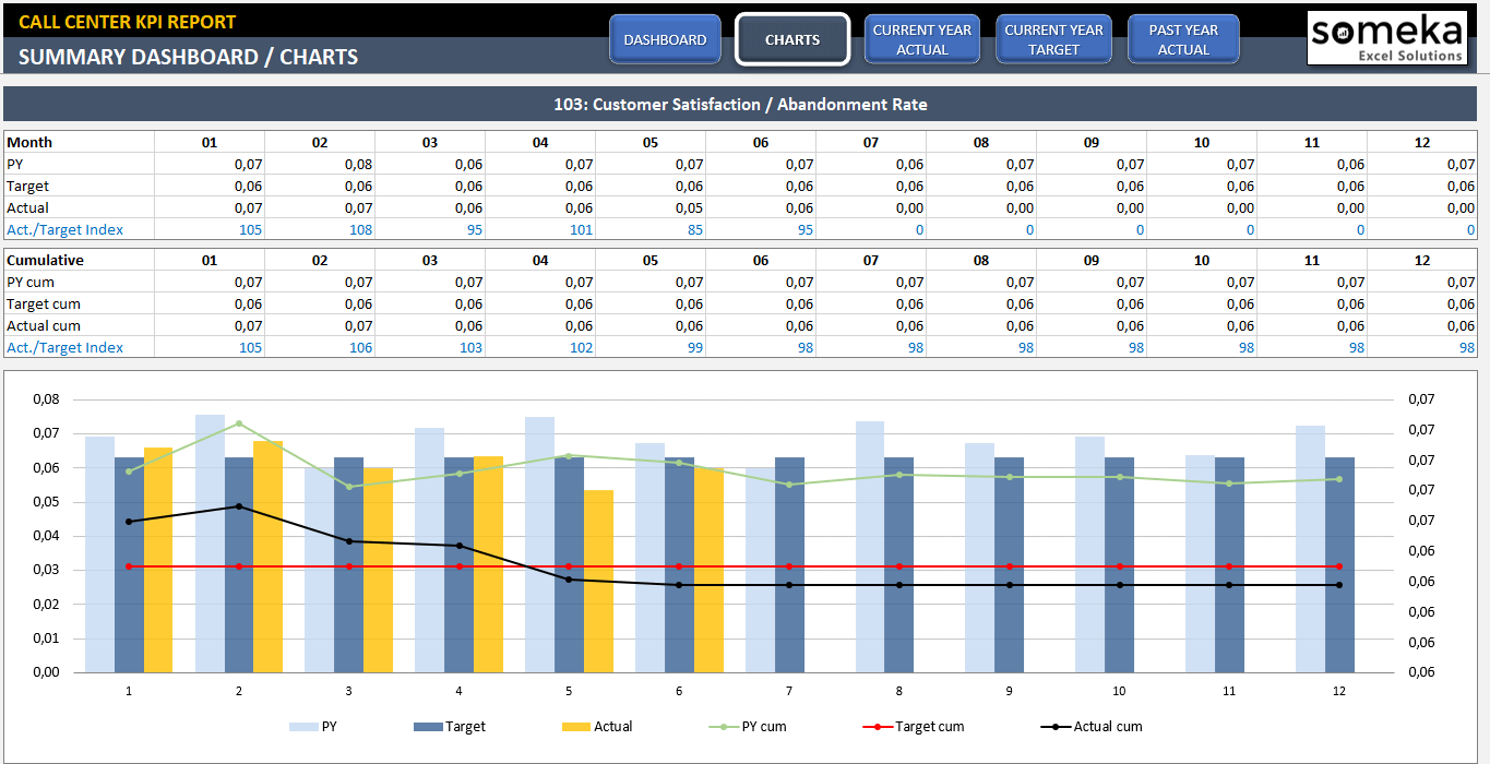 Call Center Kpi Excel Template Call Center Kpi Excel Template