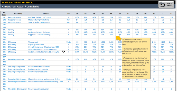 Manufacturing KPI Dashboard Excel Template | KPI for Production