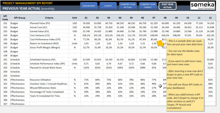 Project Management KPI Dashboard | Track Project Kpis in Excel