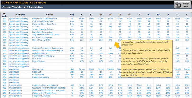 Supply Chain KPI Dashboard Excel Template | Logistics KPIs