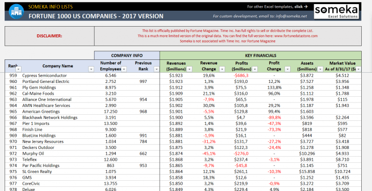 Fortune 1000 Excel List 2022 | Free Download List of Companies