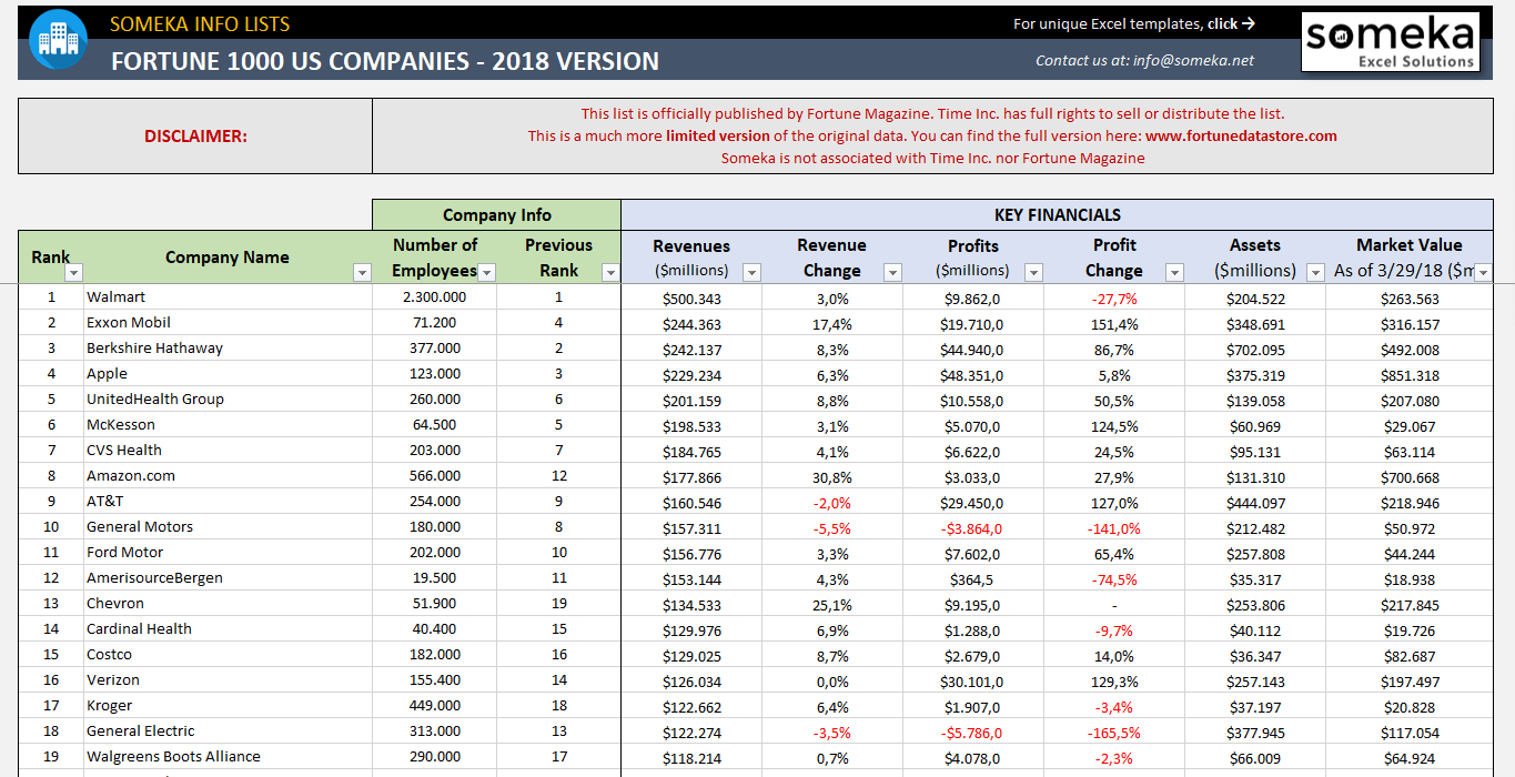 Fortune 1000 Excel List 2024 | Free Download List of Companies Fortune 1000 Excel List 2024 | Free Download List of Companies