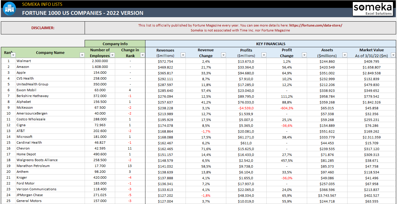 Fortune 1000 Excel List 2022 Free Download List Of Companies