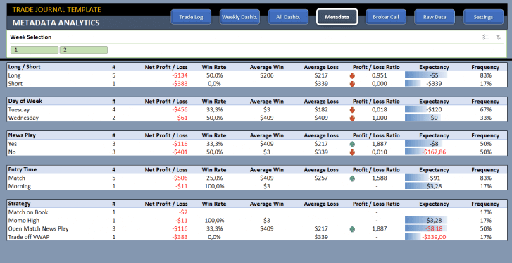 Trading Journal Template in Excel | Free Download Trade Log Spreadsheet