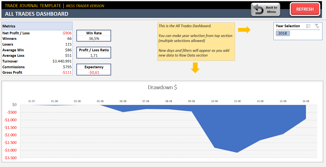 Trading Journal Template in Excel | Free Download Trade Log Spreadsheet