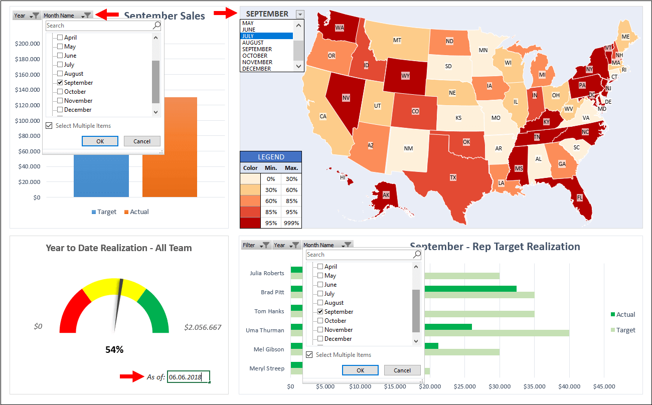US Sales Report Template | Easy Sales Analysis in Excel