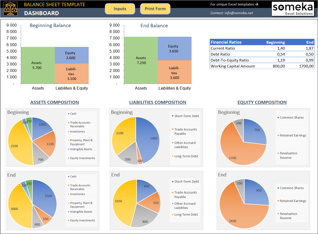 Balance Sheet Dashboard Balance Sheet Dashboard