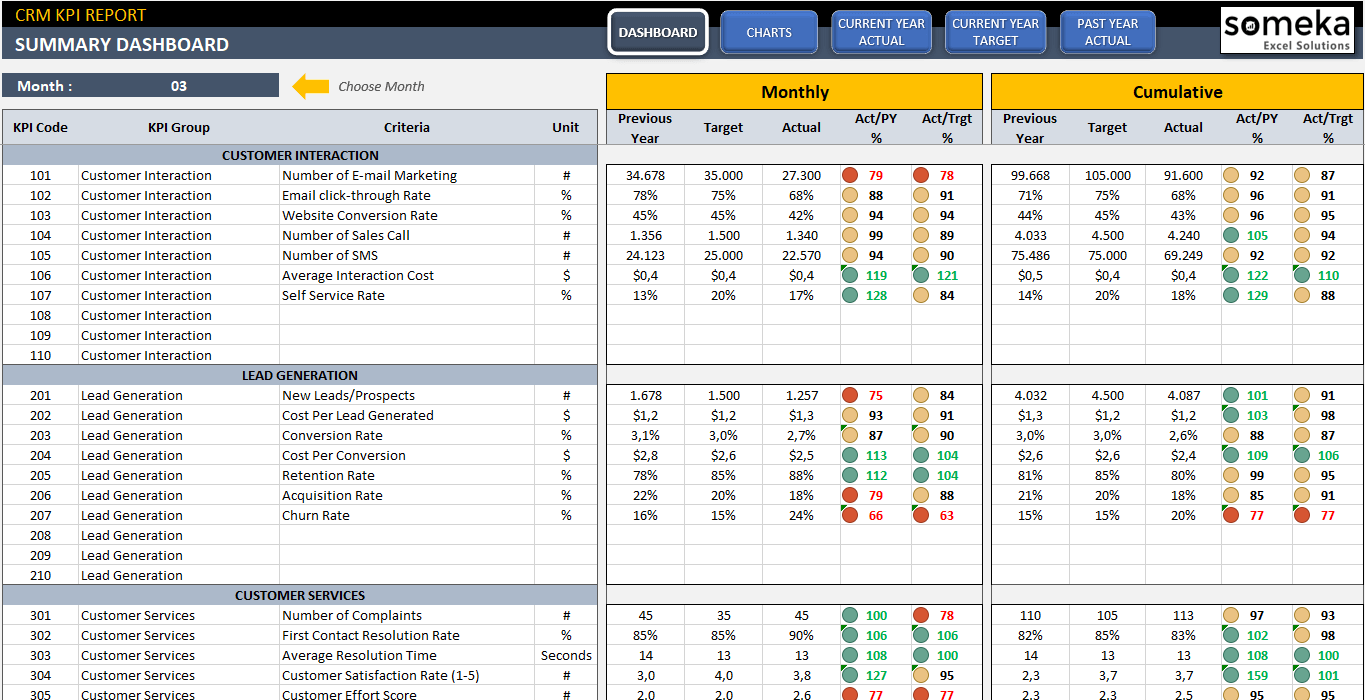 CRM KPI Dashboard Metrics For Lead Generation In Excel