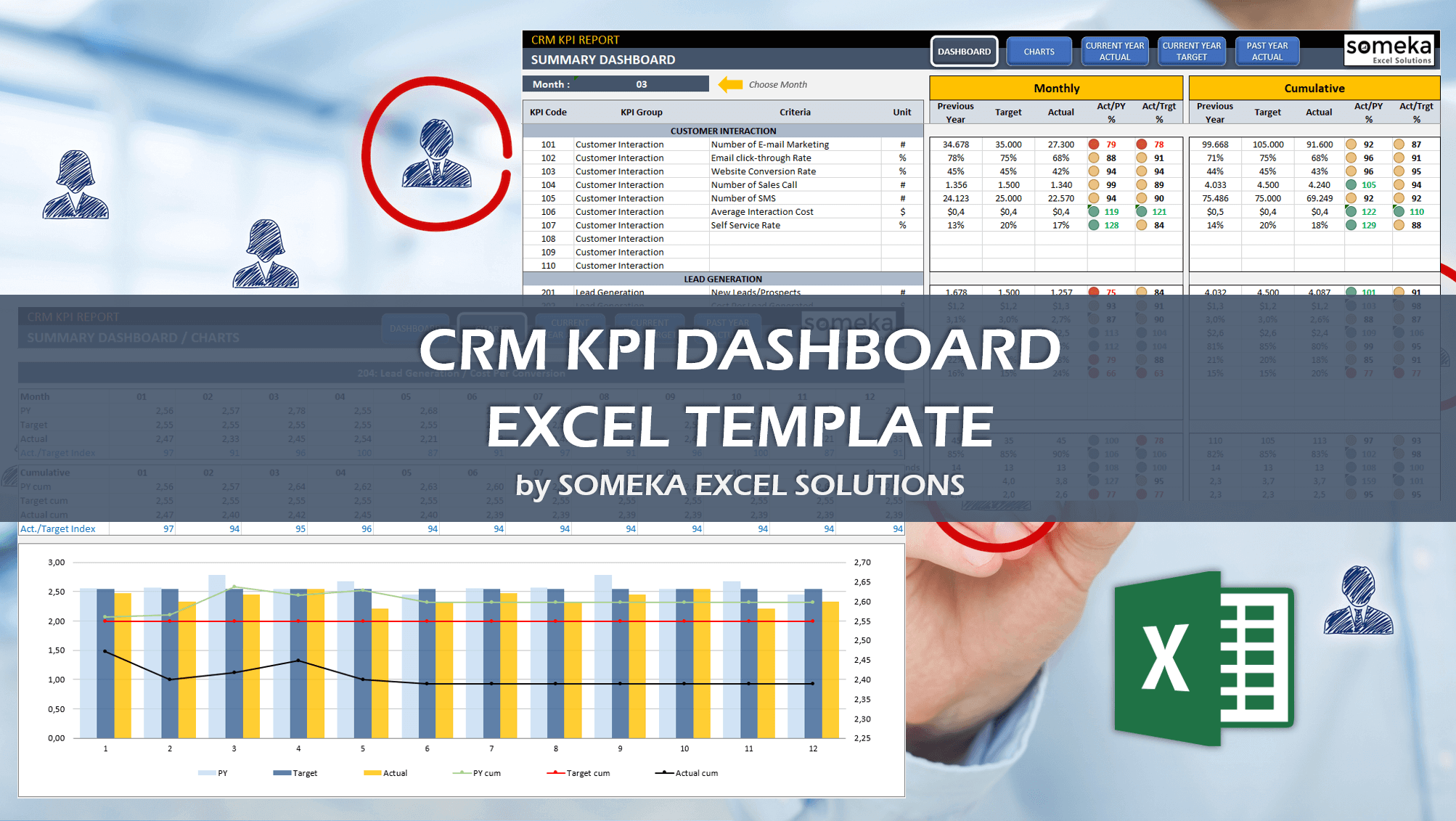 CRM KPI Dashboard Excel Template | Lead Generation Metrics CRM KPI Dashboard Excel Template | Lead Generation Metrics