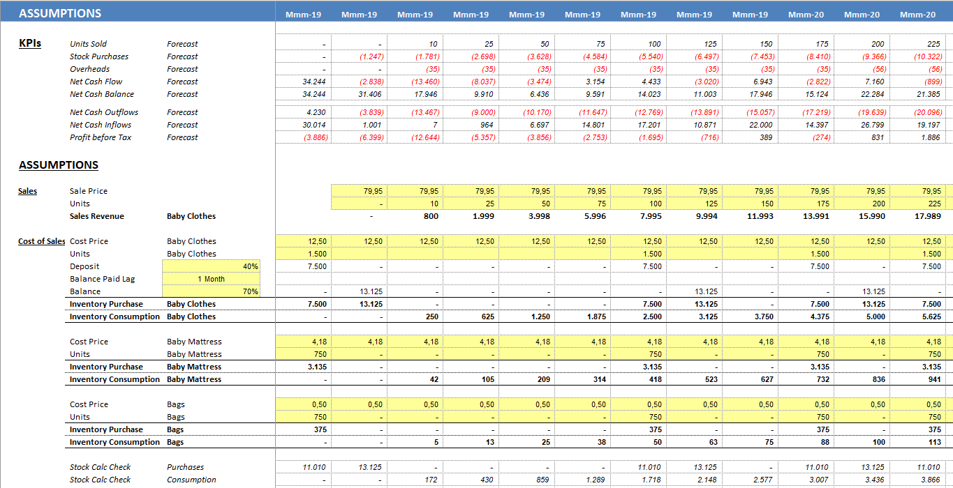 Financial Forecasting Model In Excel Planning Budgeting Forecasting