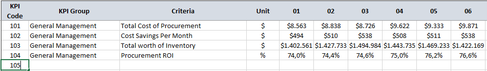 Procurement KPI Excel Dashboard | Metrics for Purchasing Departments Procurement KPI Excel Dashboard | Metrics for Purchasing Departments