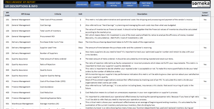 Procurement KPI Dashboard Excel Template | Purchasing Metrics