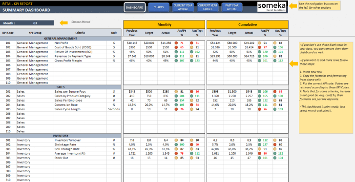Retail KPI Dashboard Excel Template | Retail Store Key Metrics