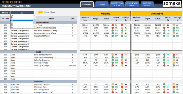 Retail KPI Dashboard Excel Template | Retail Store Key Metrics