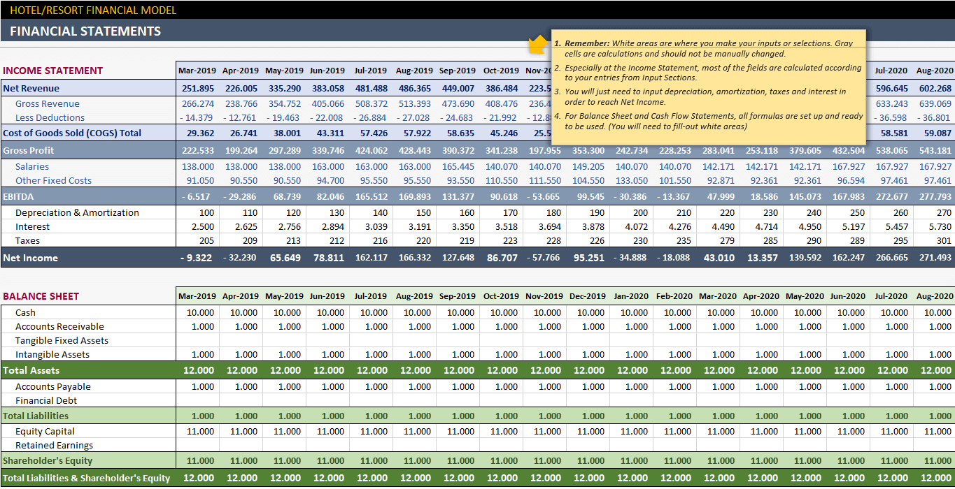 Hotel Financial Projections Template Hotel Financial Projections Template