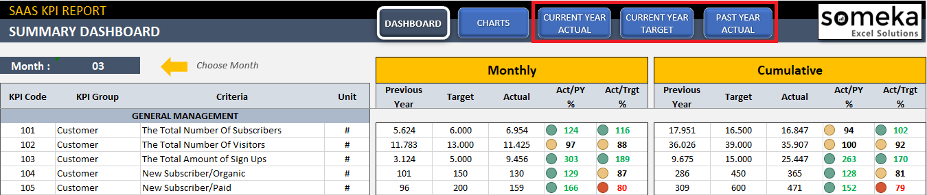 SaaS KPI Dashboard Excel Template | KPIs for SaaS Business SaaS KPI Dashboard Excel Template | KPIs for SaaS Business