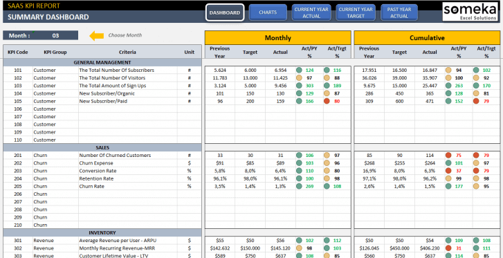 SaaS KPI Dashboard Excel Template | Software Business Metrics