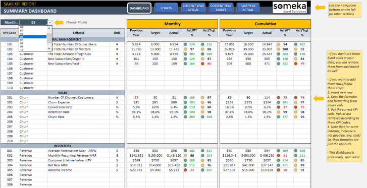 SaaS KPI Dashboard Excel Template | Software Business Metrics
