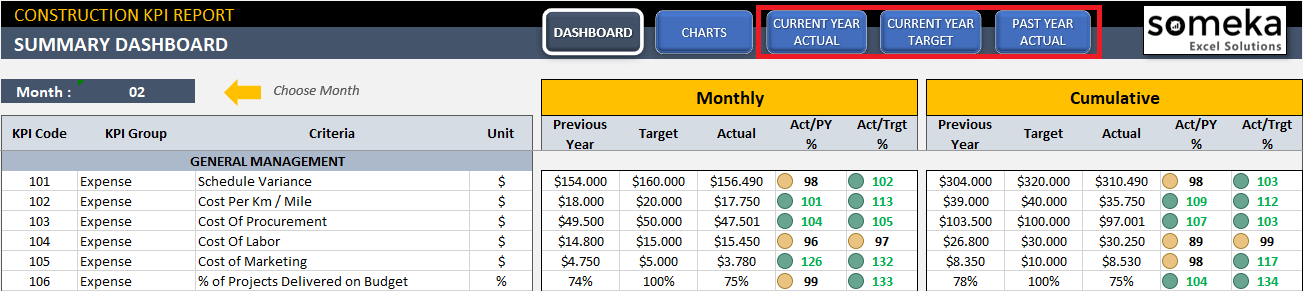 Construction KPI Dashboard | Cost Metrics in Excel Construction KPI Dashboard | Cost Metrics in Excel