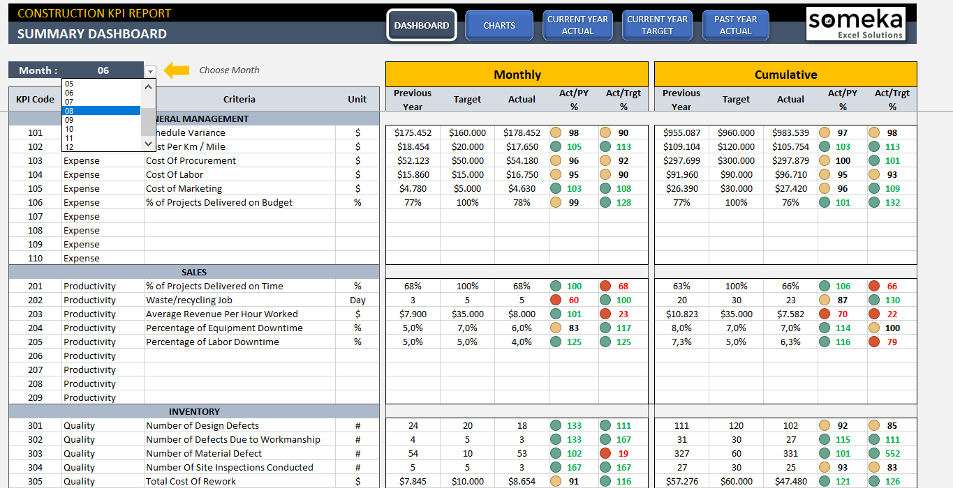 Construction KPI Dashboard Cost Metrics In Excel