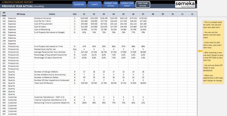 Construction KPI Dashboard Excel Template | Construction Metrics Construction KPI Dashboard Excel Template | Construction Metrics