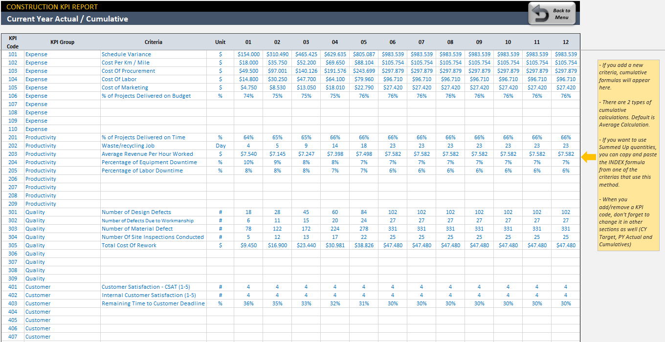 Construction KPI Dashboard Excel Template | Construction Metrics