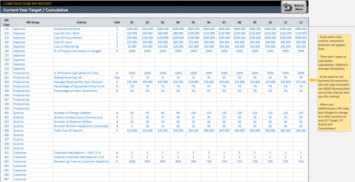 Construction KPI Dashboard Excel Template | Construction Metrics