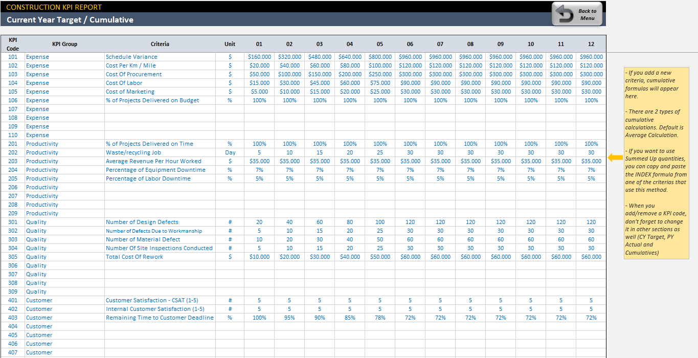 Construction KPI Dashboard Cost Metrics In Excel
