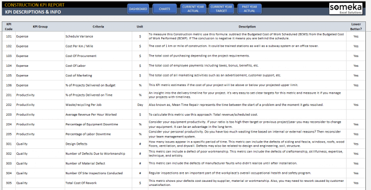 Construction KPI Dashboard Excel Template | Construction Metrics Construction KPI Dashboard Excel Template | Construction Metrics