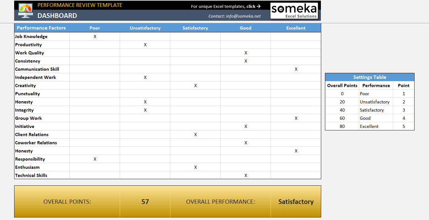 Performance Review Template Track Performance In Excel