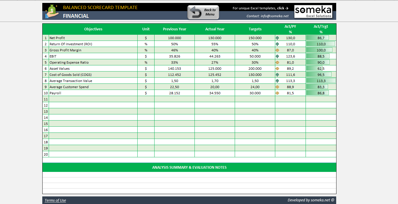 Excel Performance Scorecard Kpi Scorecard Excel Scorecard Template 